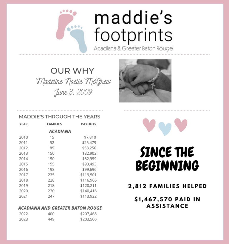 Maddie's Footprints